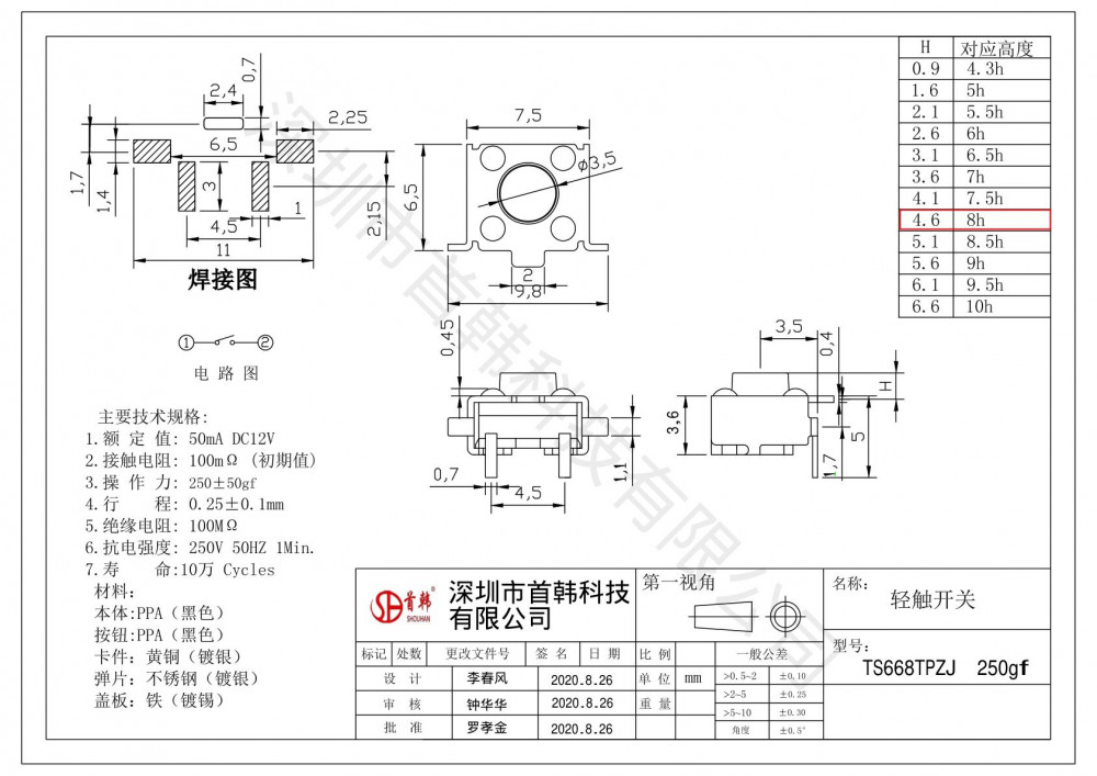 TS668TPZJ 250gf specification page 1