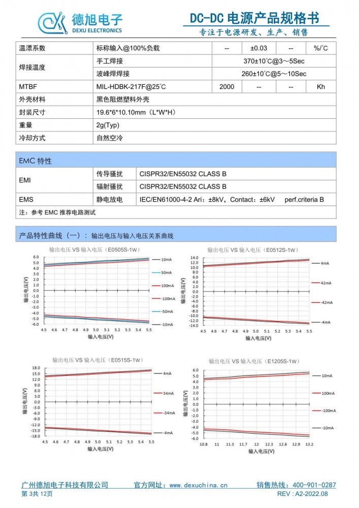 E1209S-1W datasheet page 3