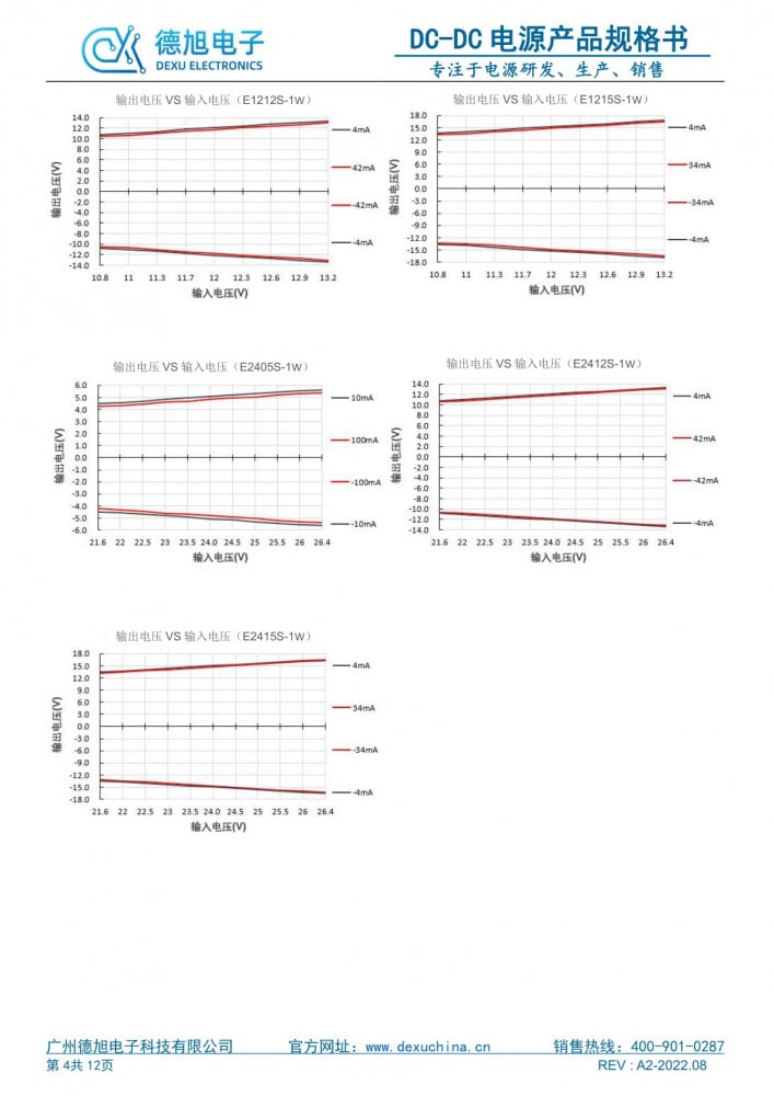 E1209S-1W datasheet page 4