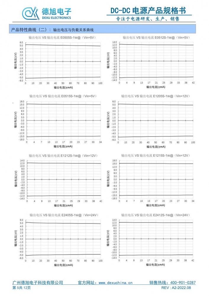 E1209S-1W datasheet page 5