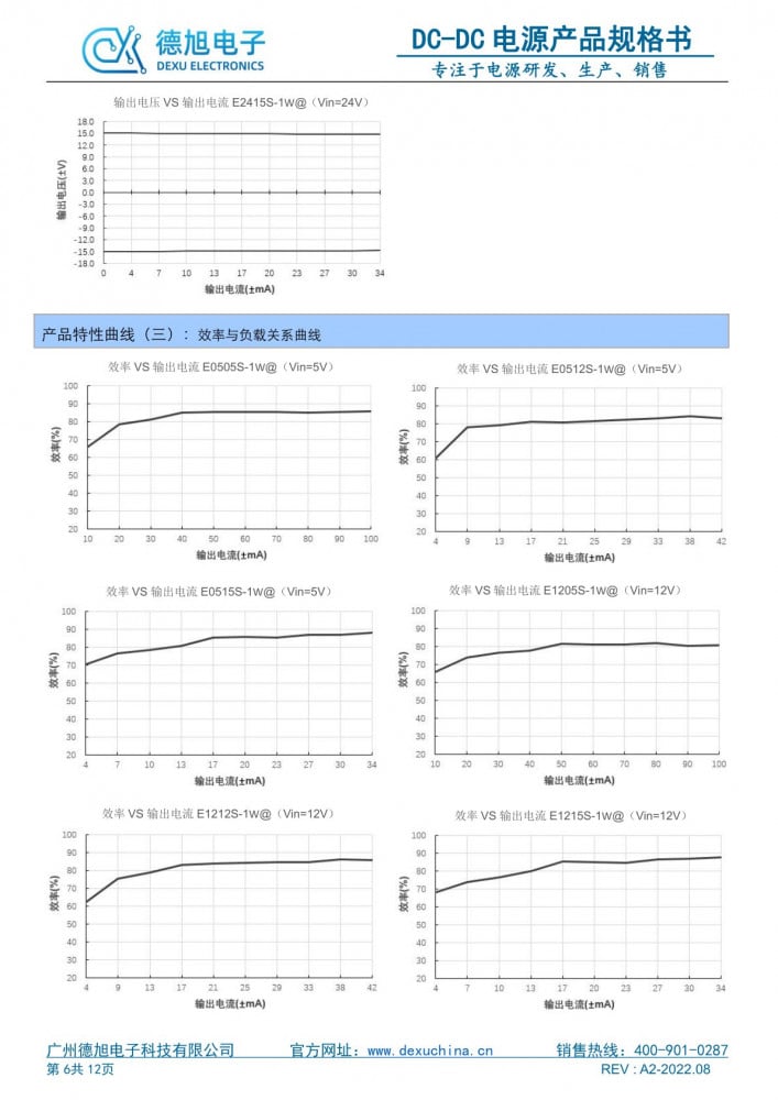 E1209S-1W datasheet page 6