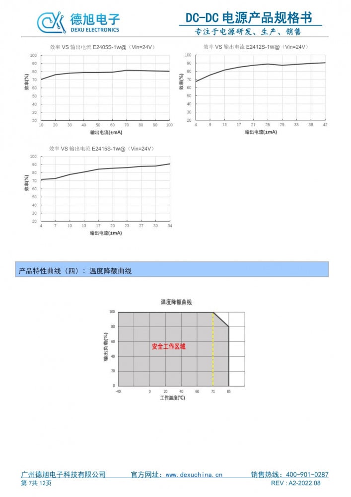 E1209S-1W datasheet page 7