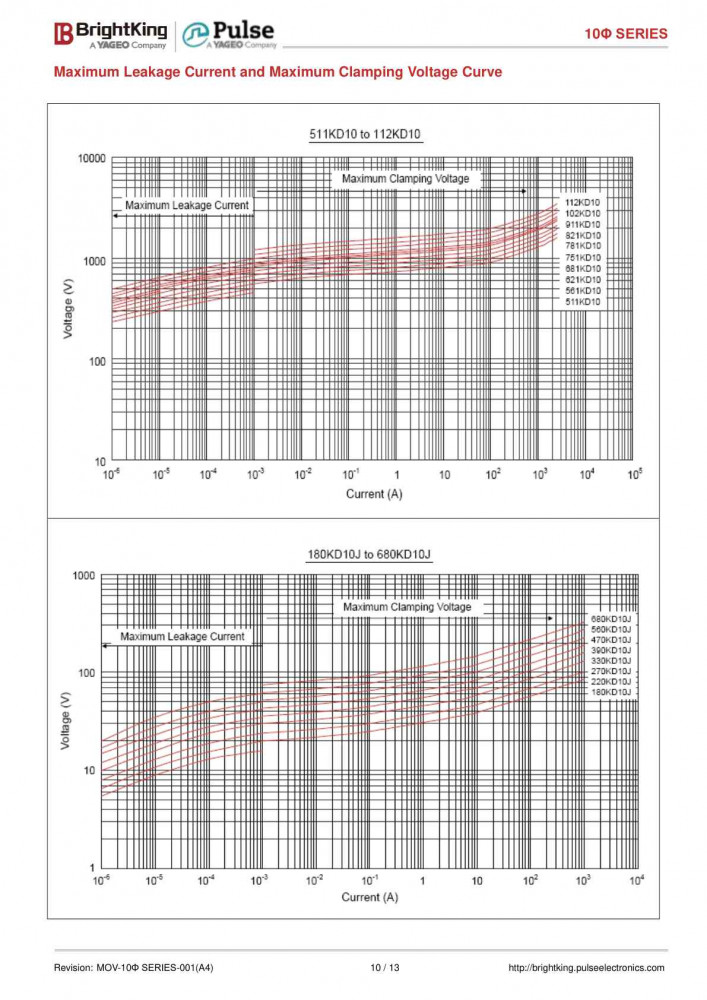 Brightking MOV datasheet page 9