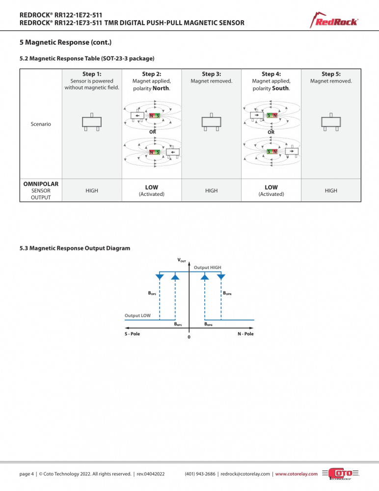 RR122-1E72-511 datasheet page 4