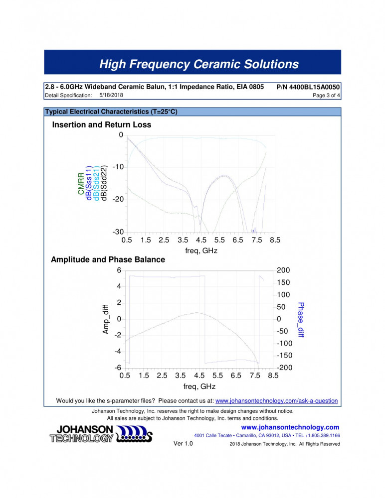 4400BL15A0050E datasheet page 3