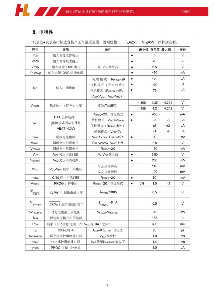 4060H datasheet page 3