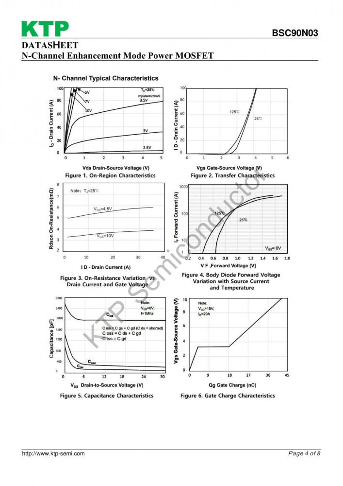 BSC090N03 datasheet page 4