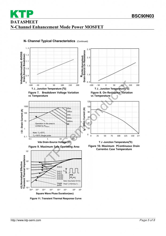 BSC090N03 datasheet page 5