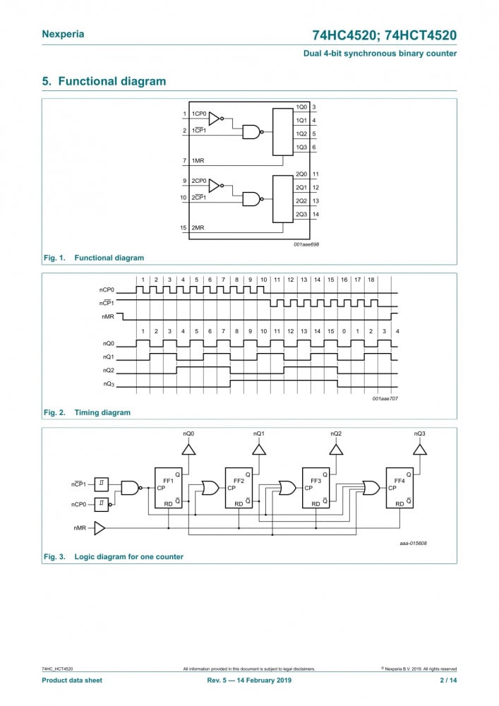 74HC4520 datasheet page 2