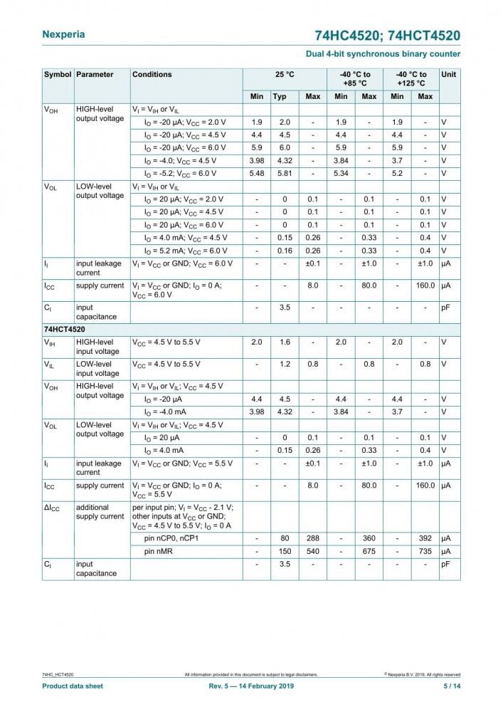 74HC4520 datasheet page 5