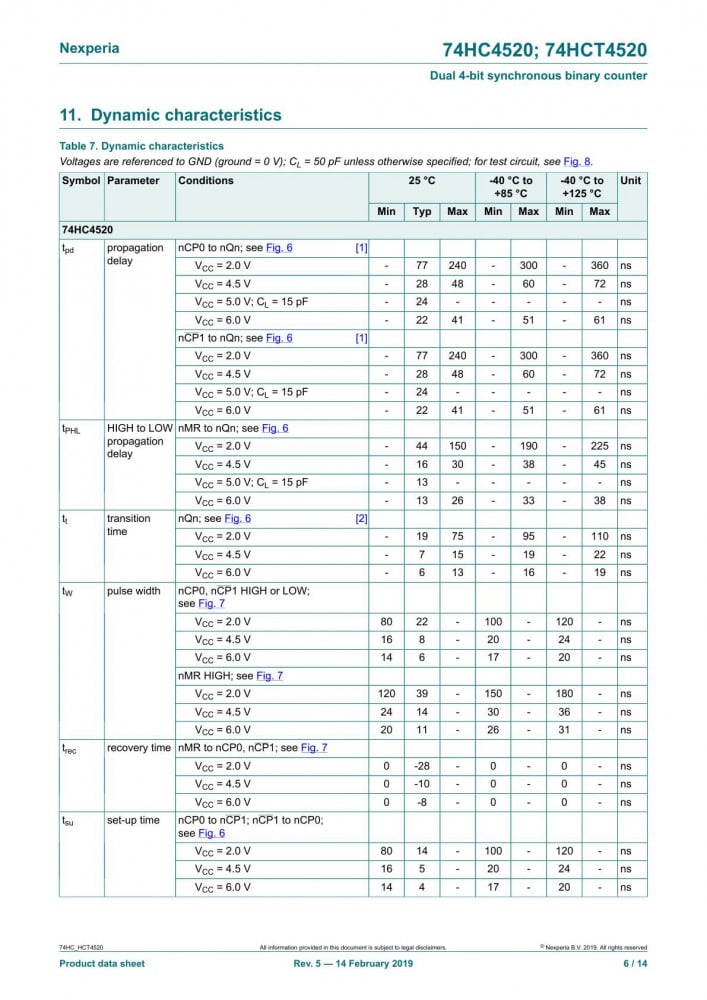 74HC4520 datasheet page 6