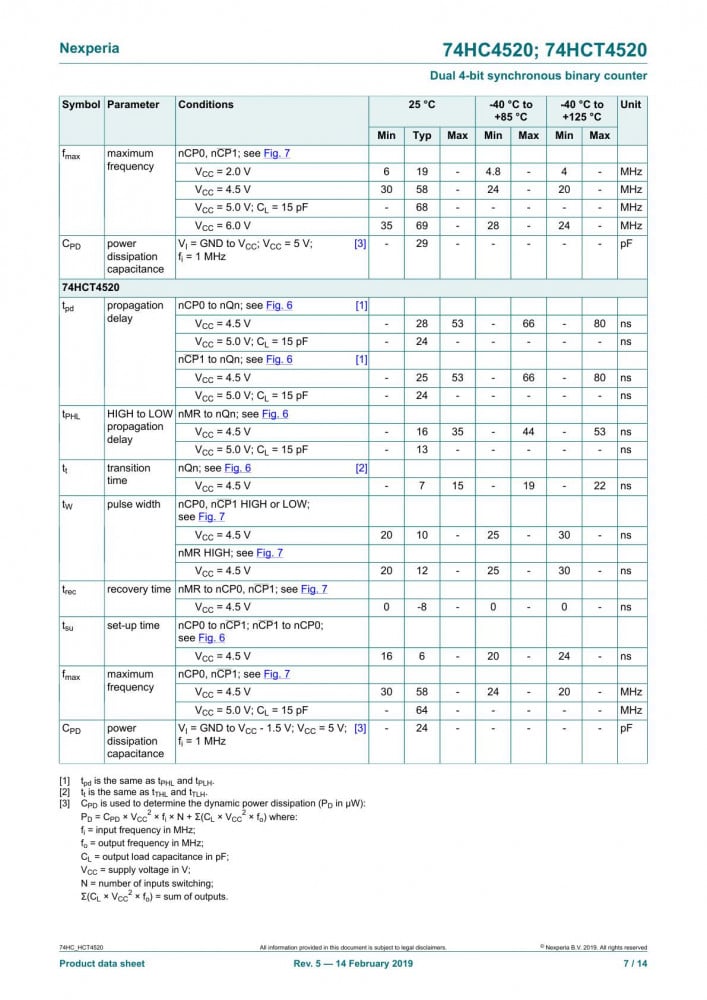 74HC4520 datasheet page 7