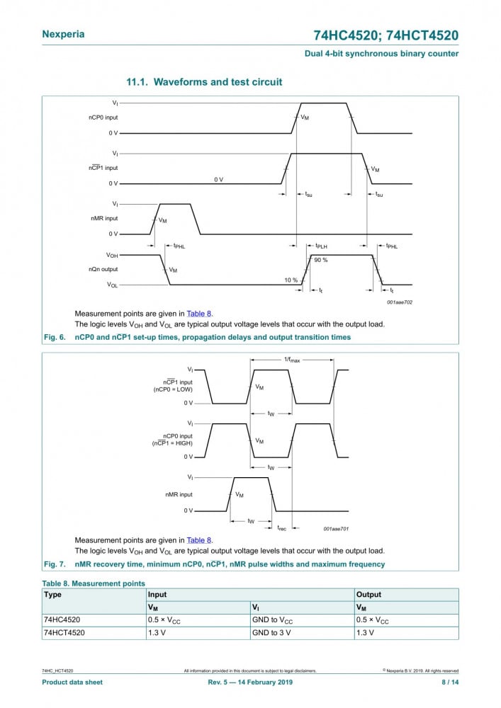 74HC4520 datasheet page 8