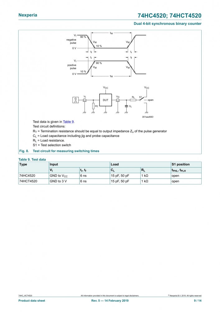74HC4520 datasheet page 9