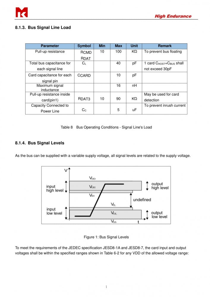 MK SD card datasheet page 10