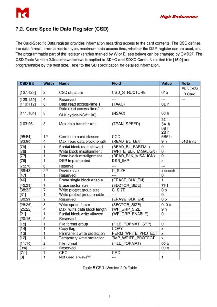 MK SD card datasheet page 8