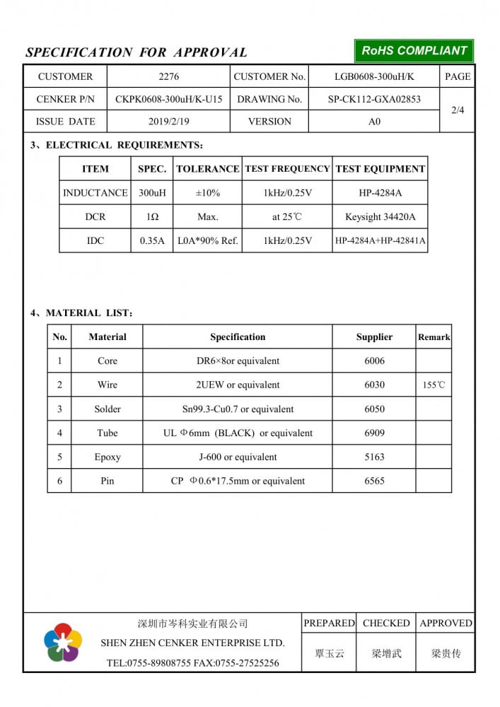 CKPK0608-300uH/K-U15 material and test data
