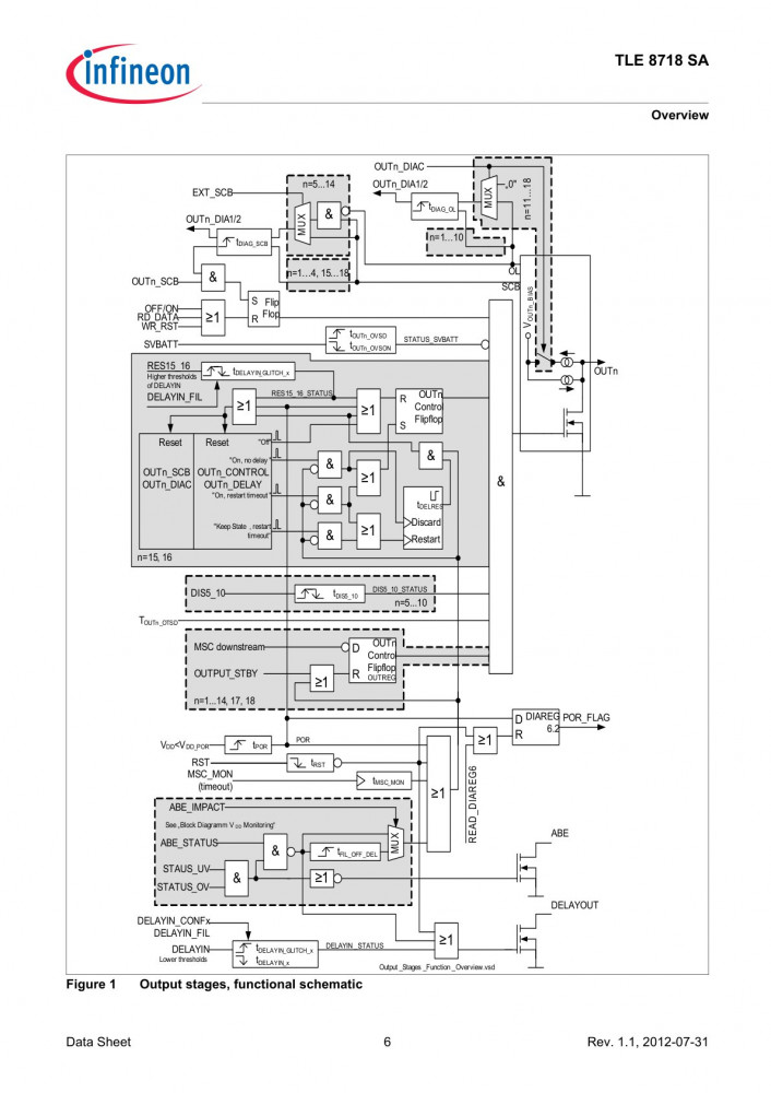 TLE8718SA datasheet page 6