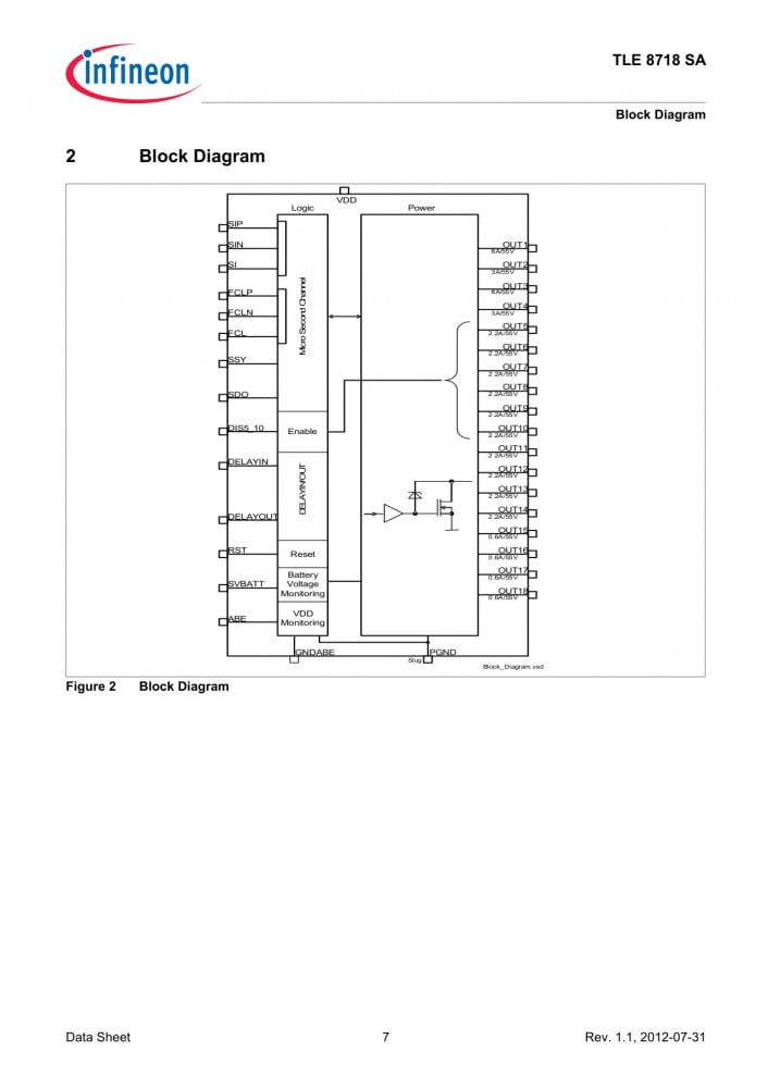 TLE8718SA datasheet page 7