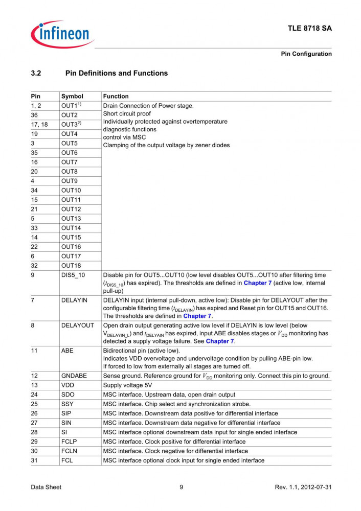 TLE8718SA datasheet page 9