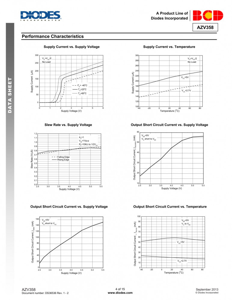 AZV358 datasheet page 4