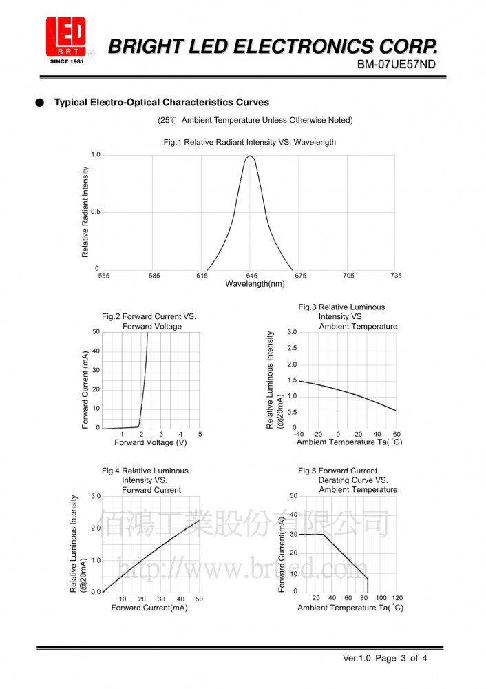 BM-07UE57ND datasheet page 3