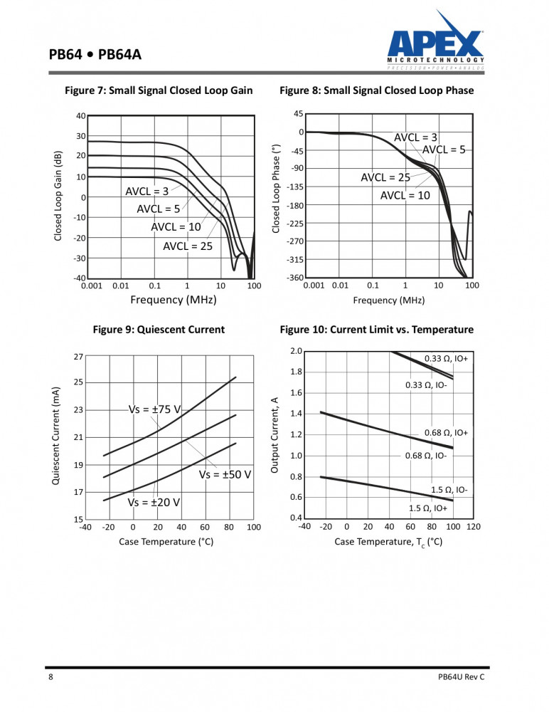 PB64 datasheet page 8