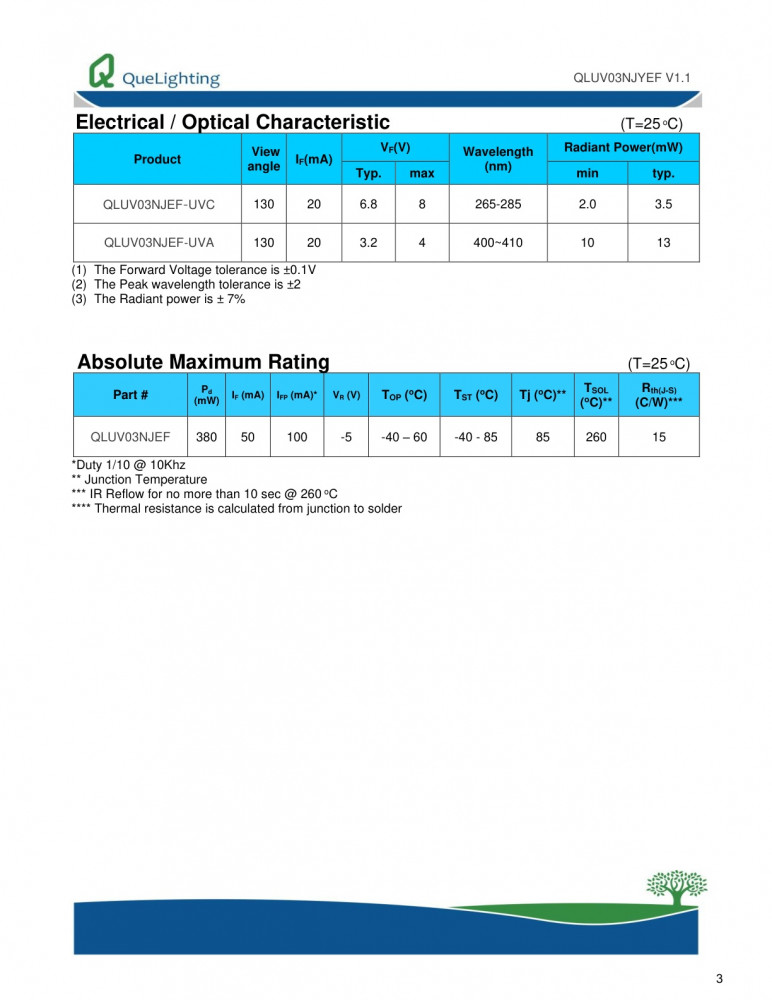 QLUV03NJYEF datasheet page 4