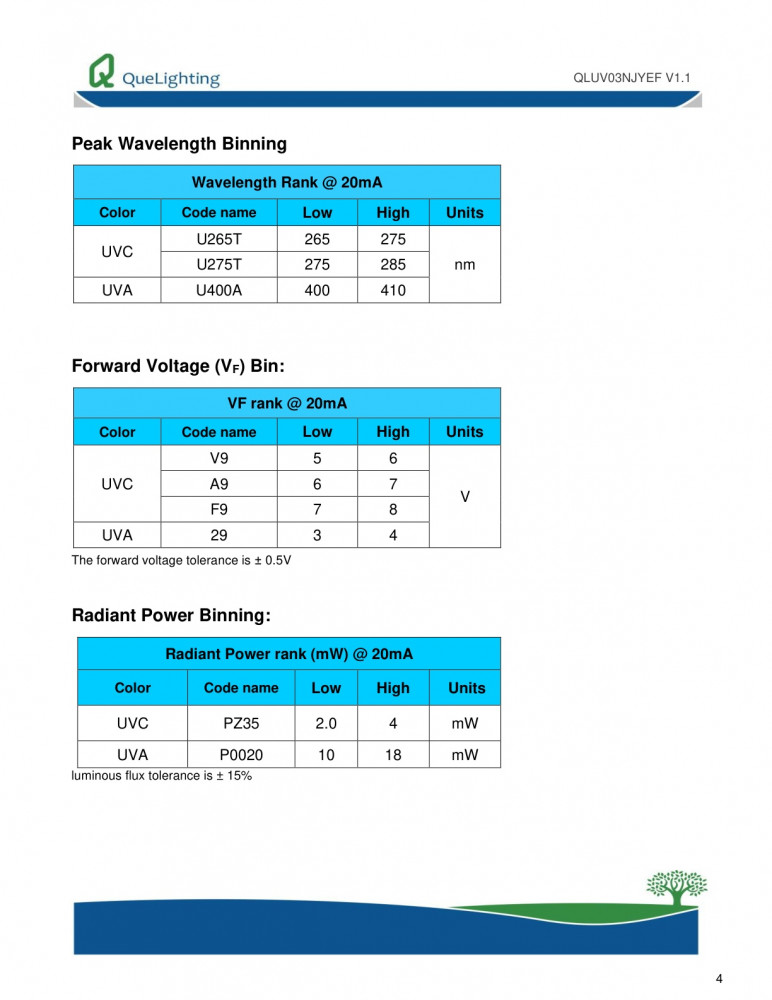 QLUV03NJYEF datasheet page 5