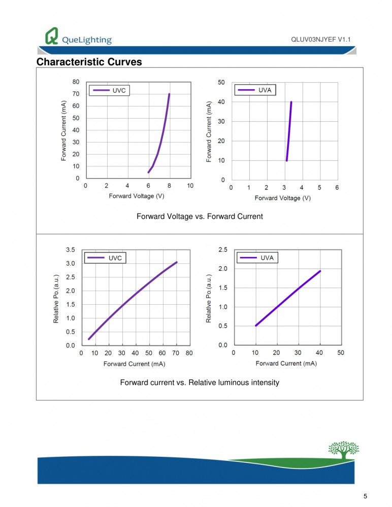 QLUV03NJYEF datasheet page 6