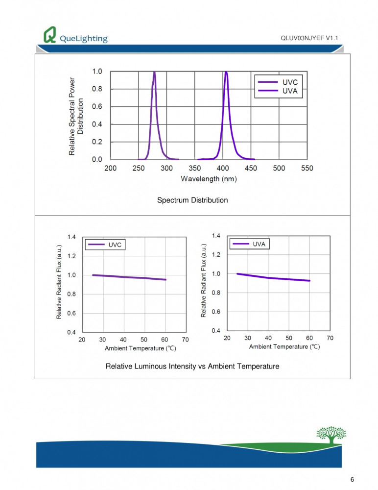 QLUV03NJYEF datasheet page 7