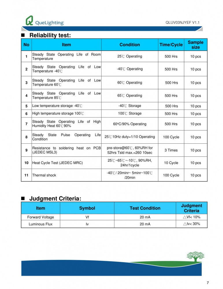 QLUV03NJYEF datasheet page 8