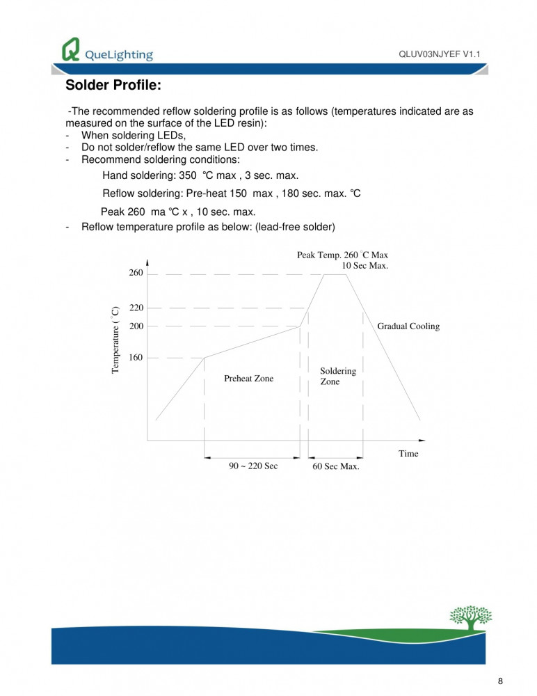 QLUV03NJYEF datasheet page 9