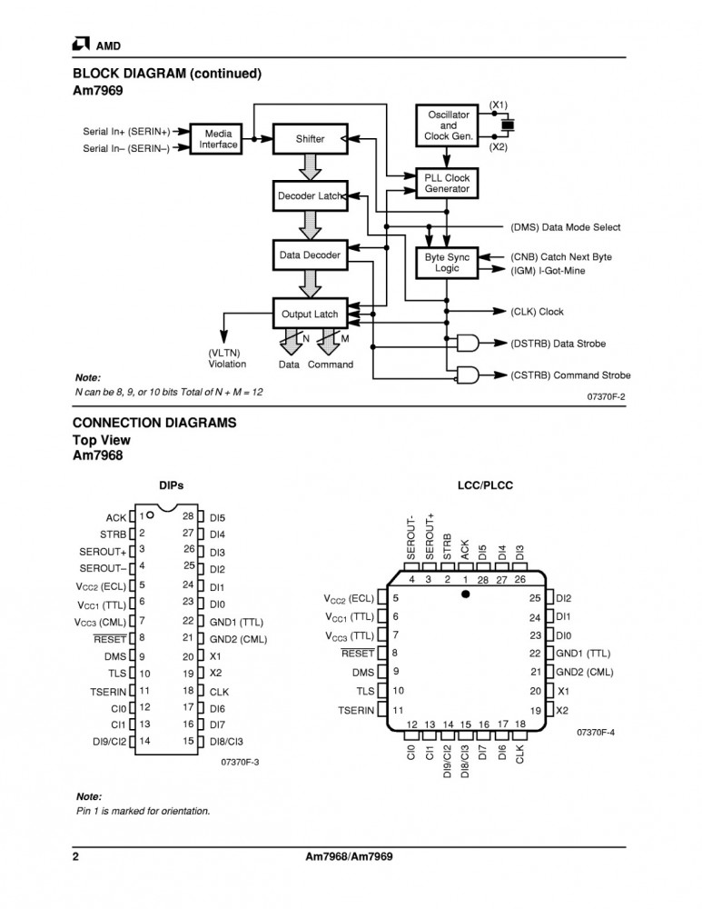 AM7969-125JC technical document page 7