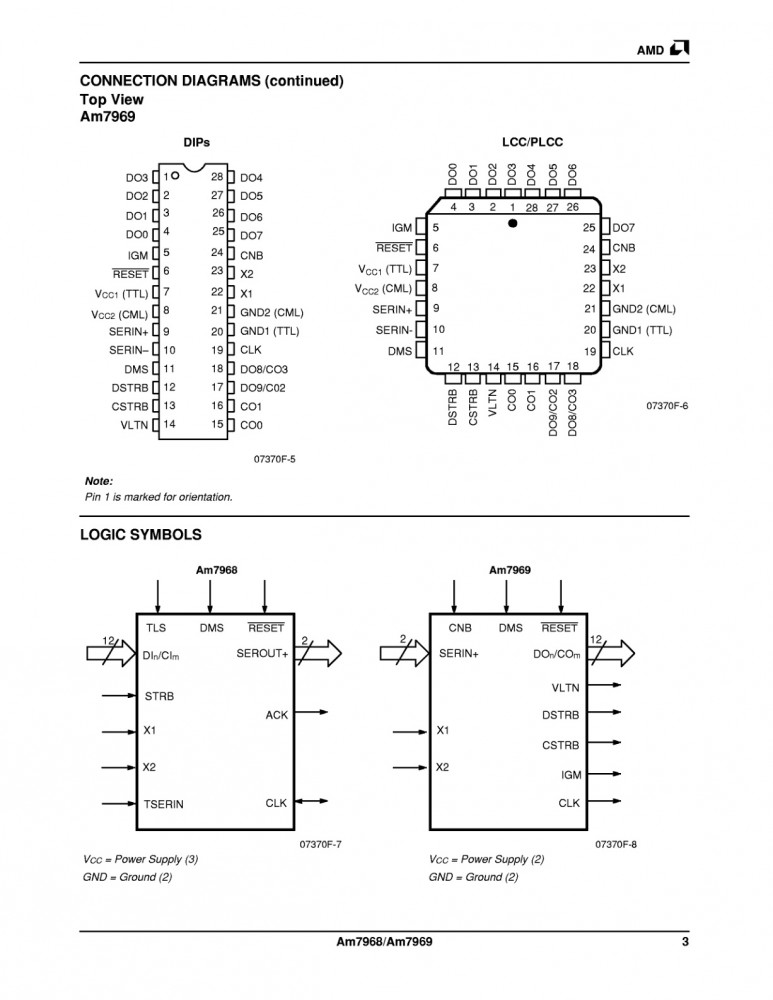AM7969-125JC technical document page 8
