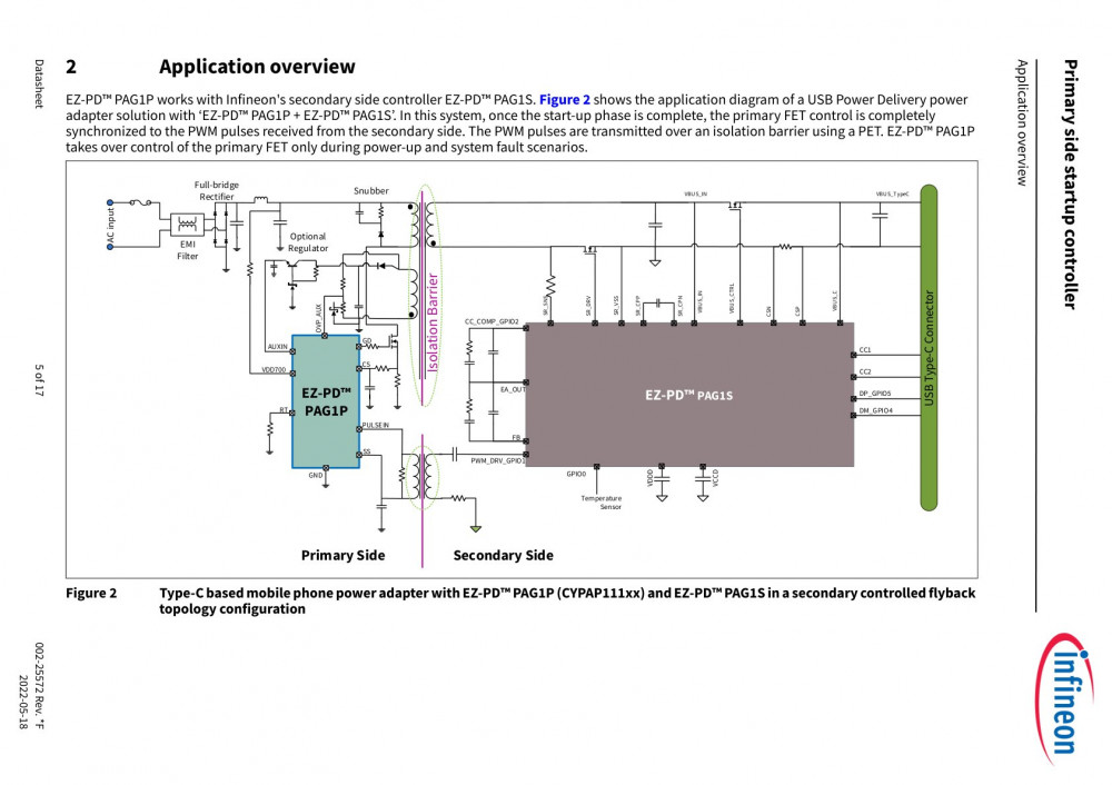 CYPAP111A3-10SXQ technical document page 5