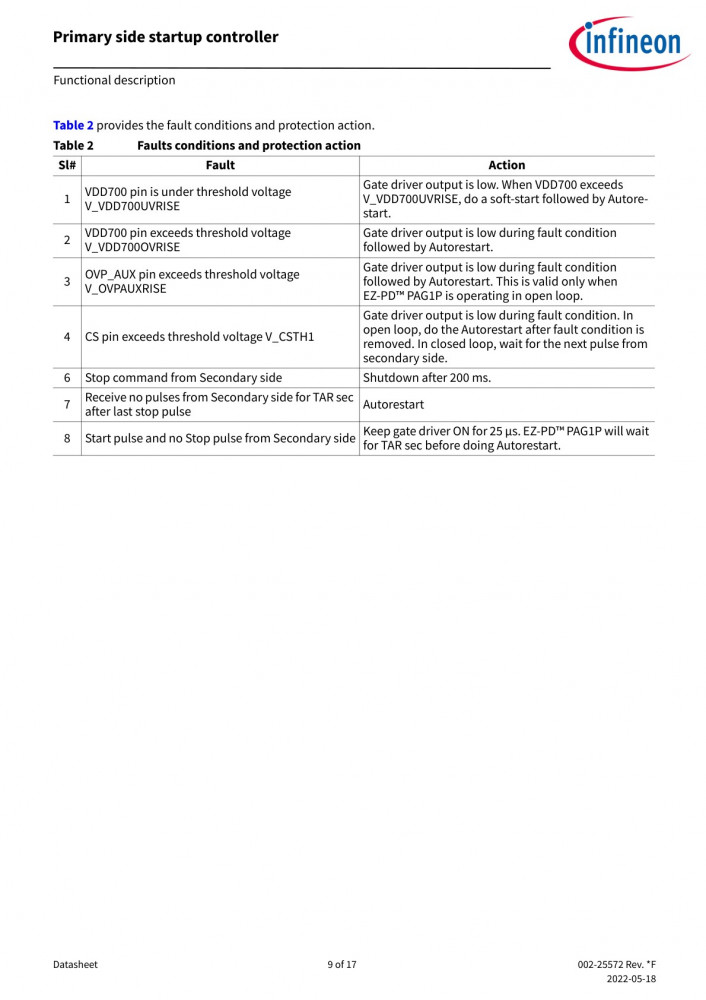 CYPAP111A3-10SXQ technical document page 9