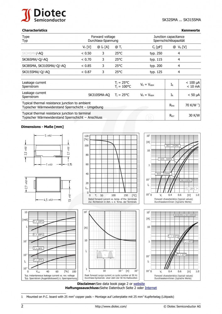 SK36SMA-AQ datasheet image, page 2