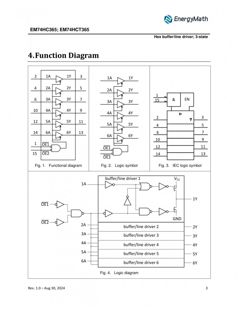 EM74HC365PW datasheet page 3