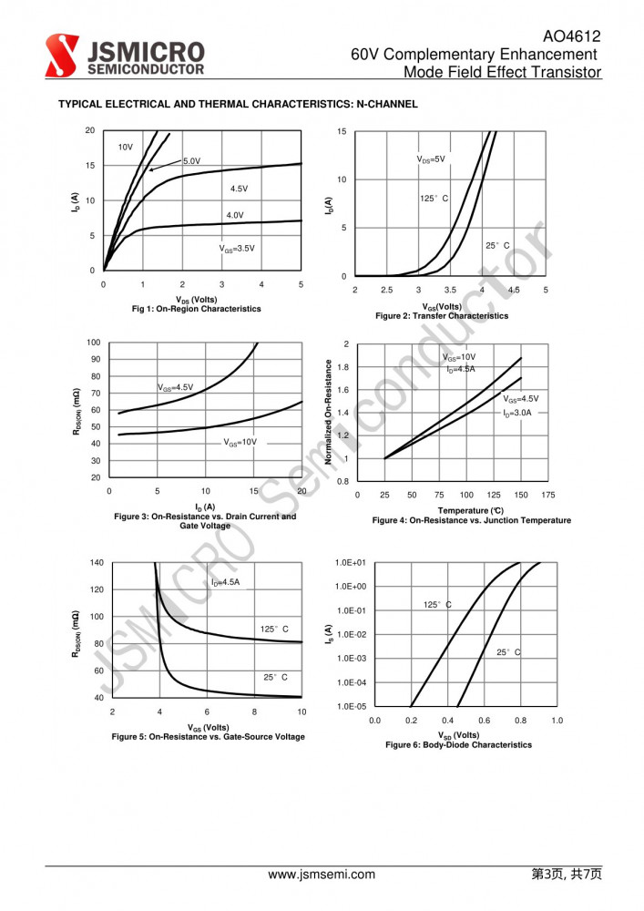 AO4612 datasheet page 3