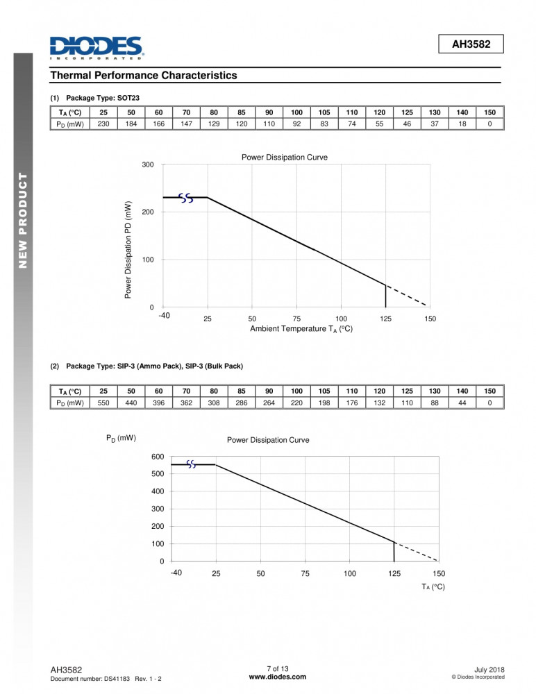 AH3582 datasheet page 7