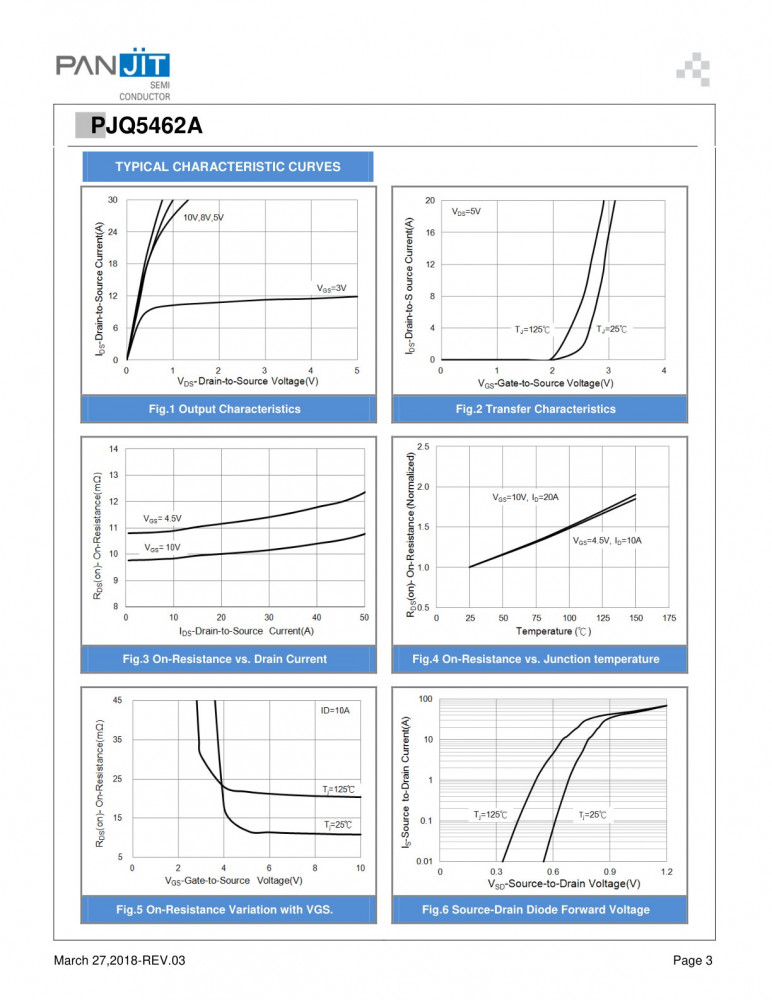 PJQ5462A datasheet page 3