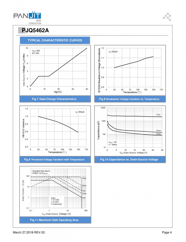 PJQ5462A datasheet page 4