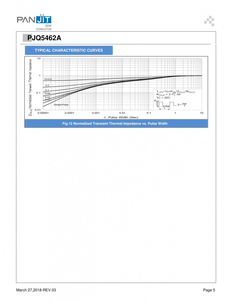 PJQ5462A datasheet page 5