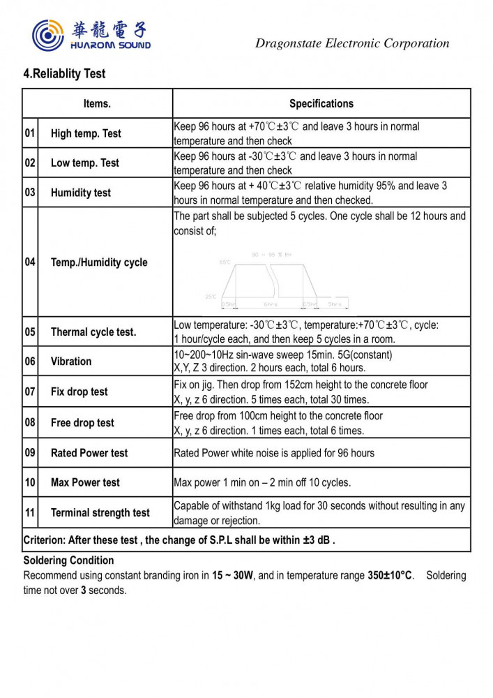 HDK-241508AA-2W reliability page 2