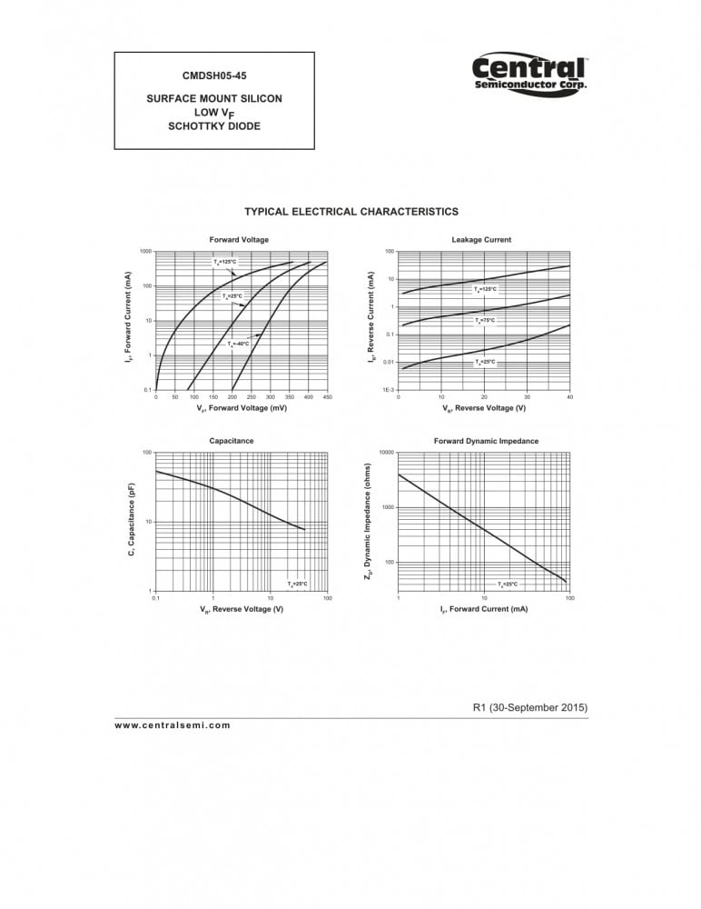 CMDSH05-45 datasheet page 3
