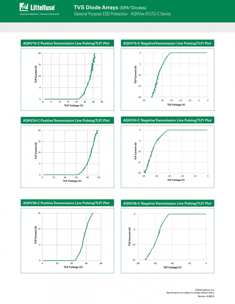 AQHV series datasheet page 4
