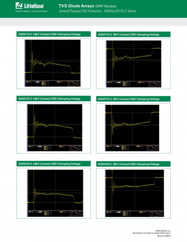 AQHV series datasheet page 5