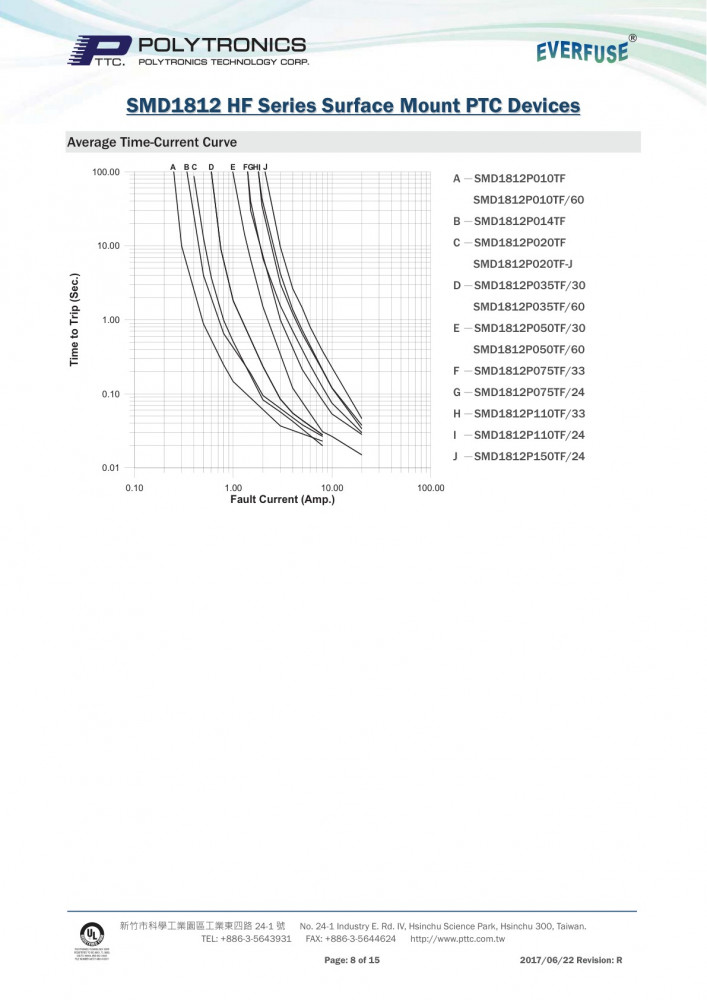 SMD1812P014TF datasheet page 8