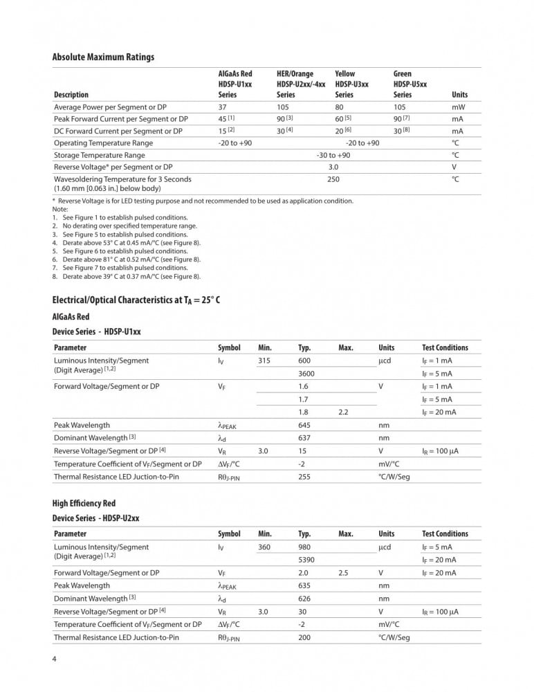 HDSP-U211 datasheet page 4